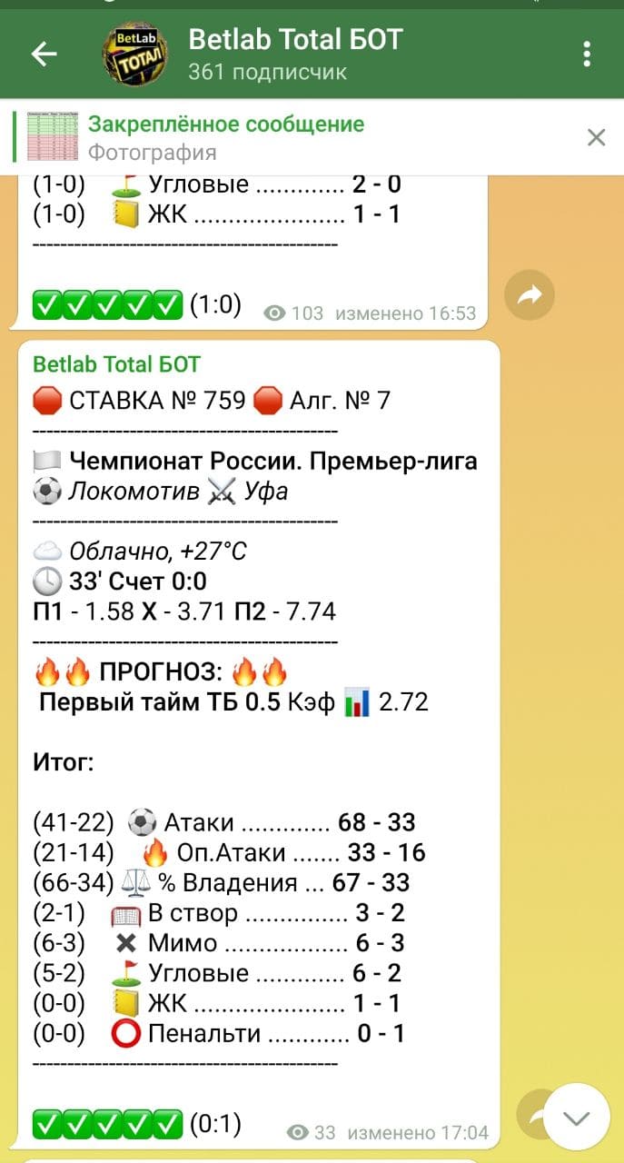 Bet's laboratory | Betlab.club